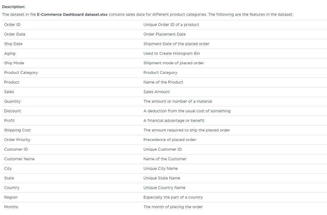 GitHub - pmrk2000/Designing-a-Sales-dashboard-in-Excel: Designing-a ... GitHub - pmrk2000/Designing-a-Sales-dashboard-in-Excel: Designing-a ...