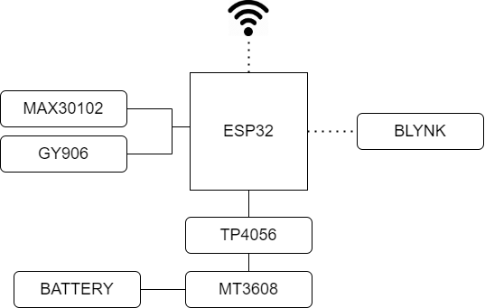 GitHub - hanifadrv/BME-Day-Workshop-2022: This work is provided for the BME Day Workshop 2022 ...