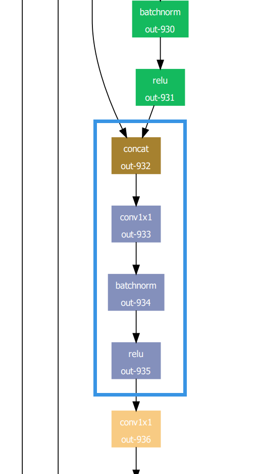 Problems when using OTOv2 on Yolov6 · Issue #17 · tianyic/only_train ...