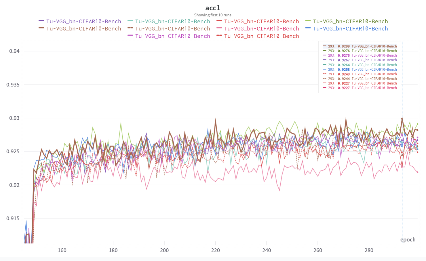 hard to reproduce the results on VGG16-bn for Cifar10 · Issue #37 · tianyic/only_train_once · GitHub