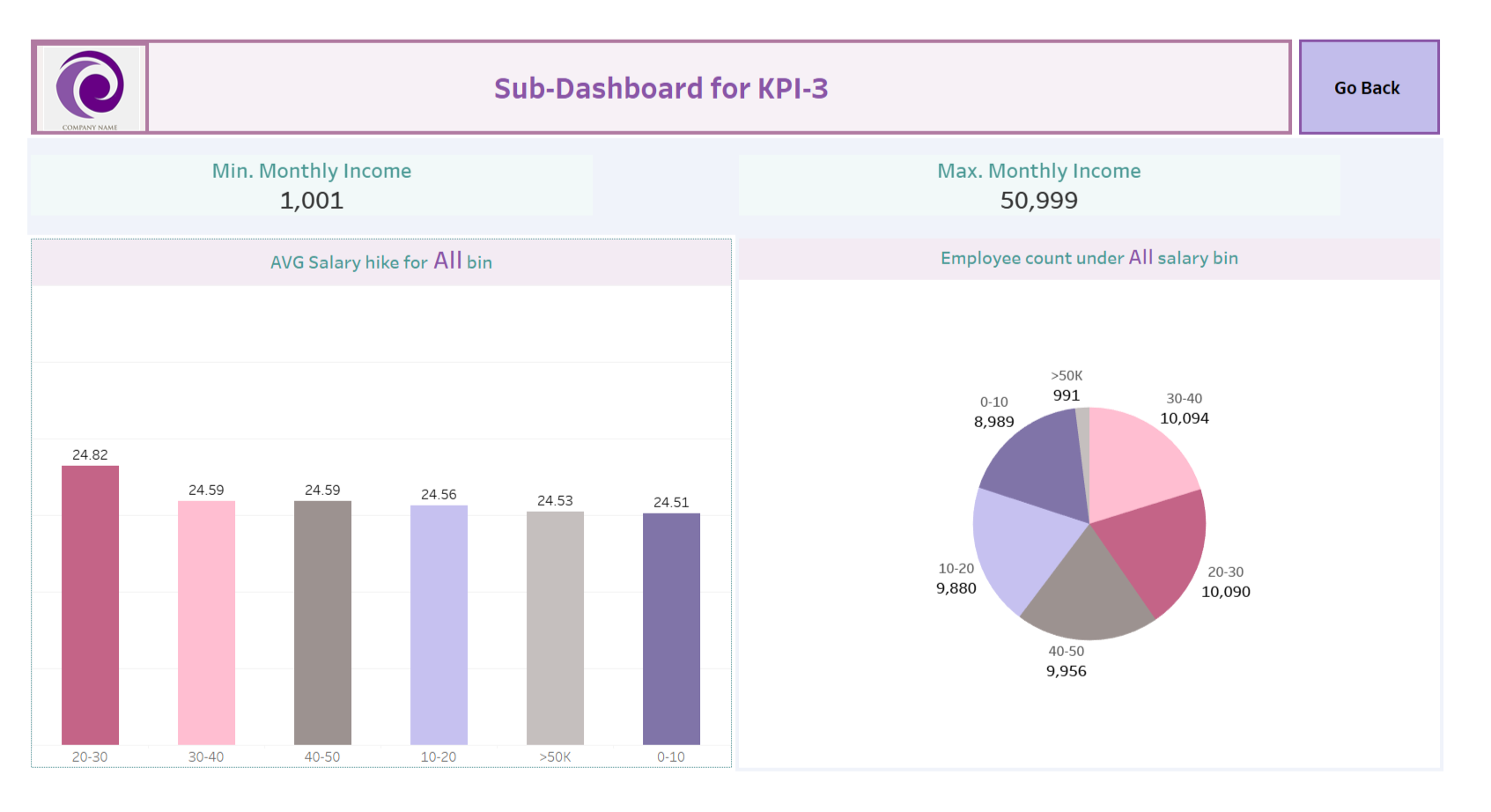 GitHub - pratibha-v/HR-Analytics-Project: Its a project in HR domain which shows the details ...