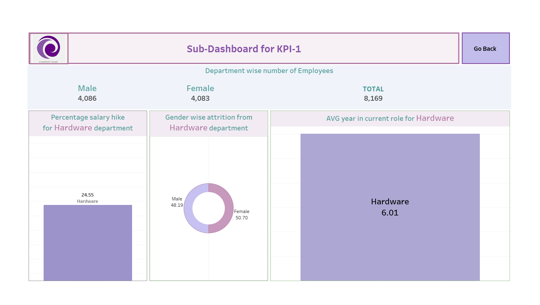GitHub - pratibha-v/HR-Analytics-Project: Its a project in HR domain which shows the details ...