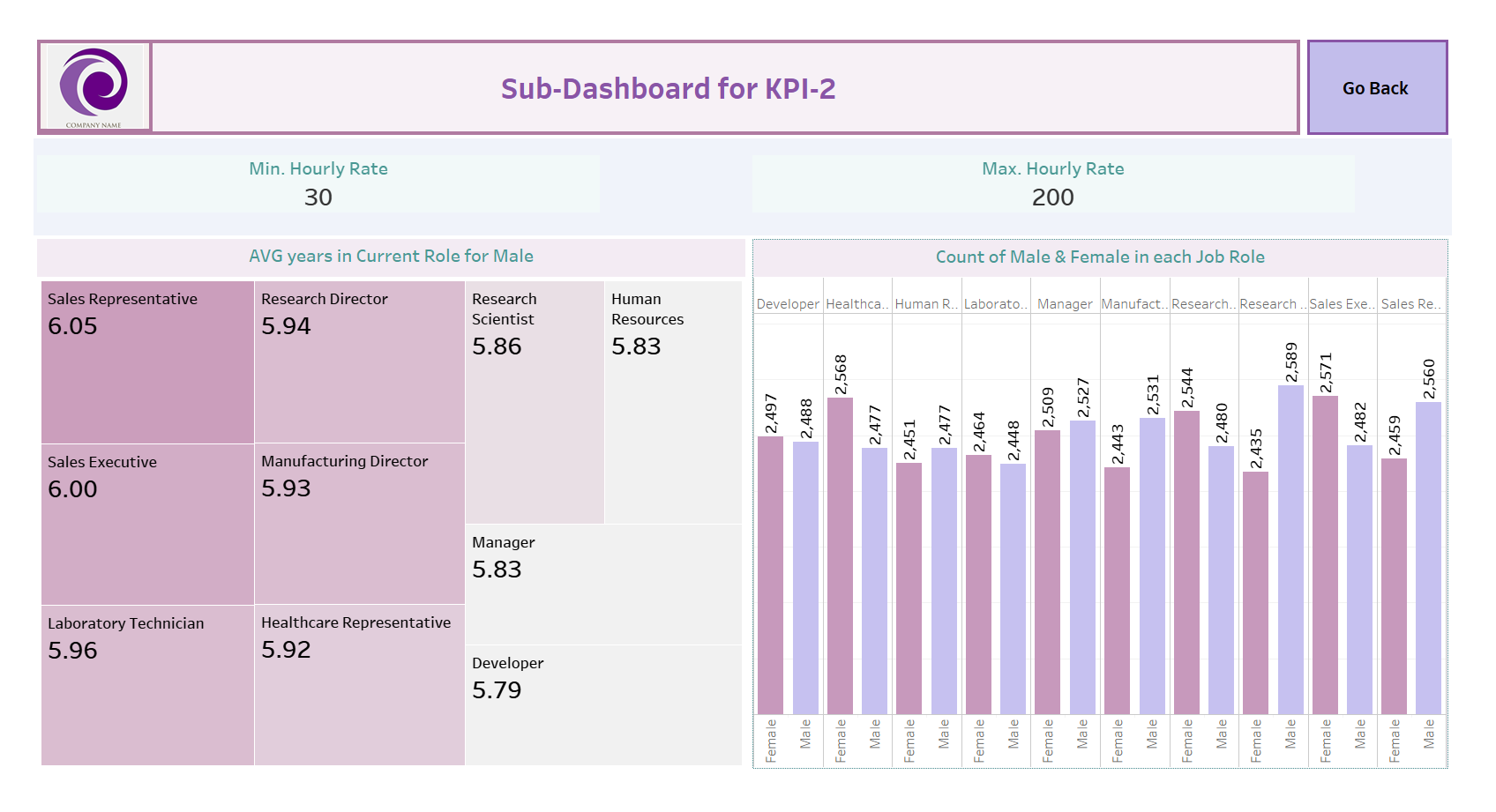 GitHub - pratibha-v/HR-Analytics-Project: Its a project in HR domain which shows the details ...