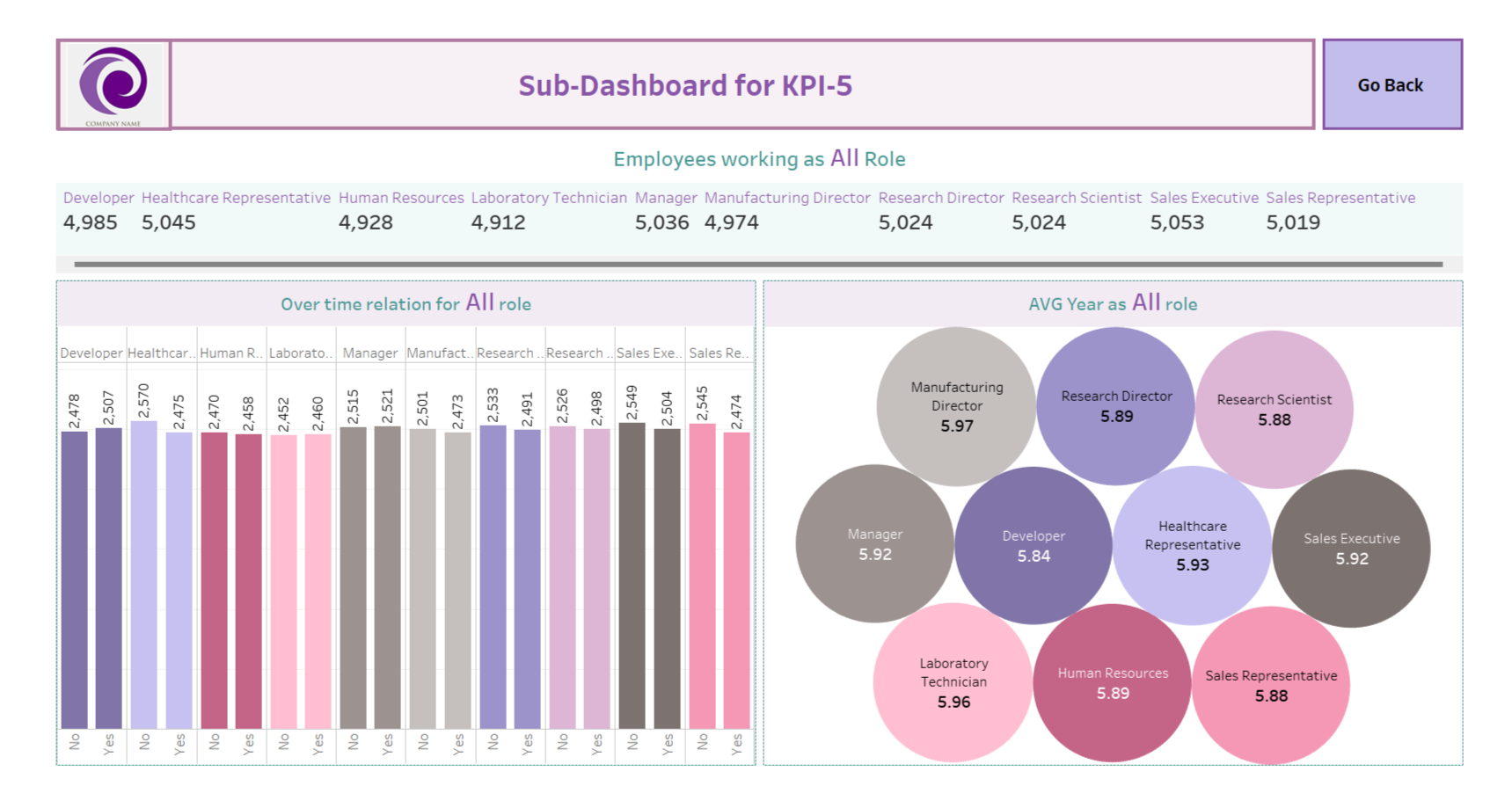 GitHub - pratibha-v/HR-Analytics-Project: Its a project in HR domain ...