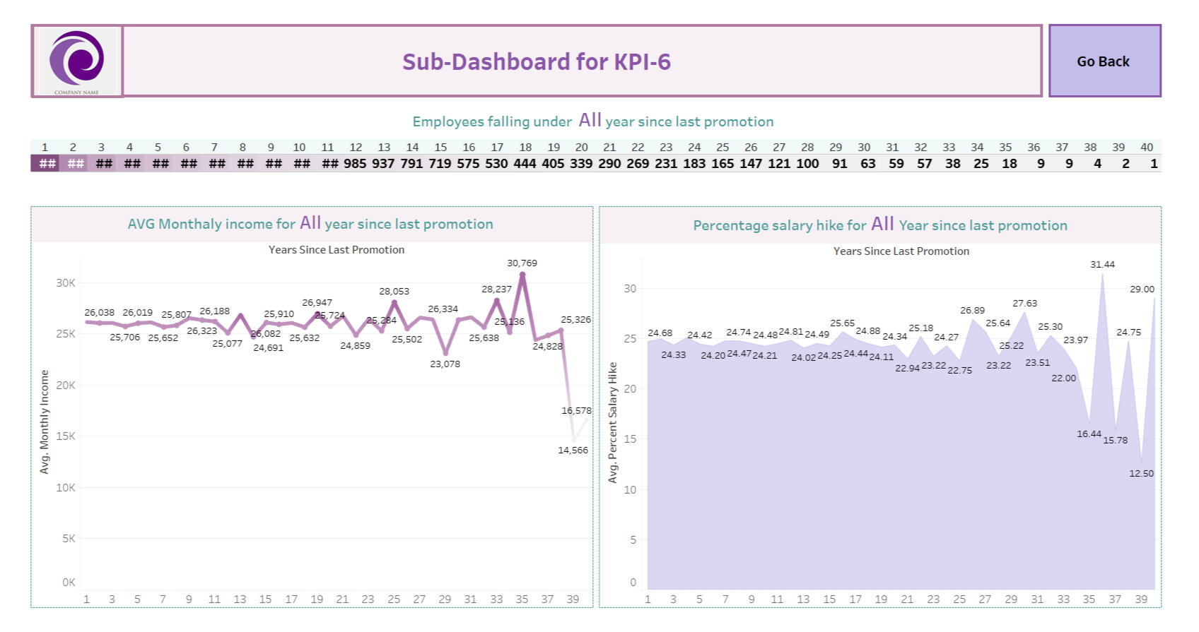 GitHub - pratibha-v/HR-Analytics-Project: Its a project in HR domain which shows the details ...