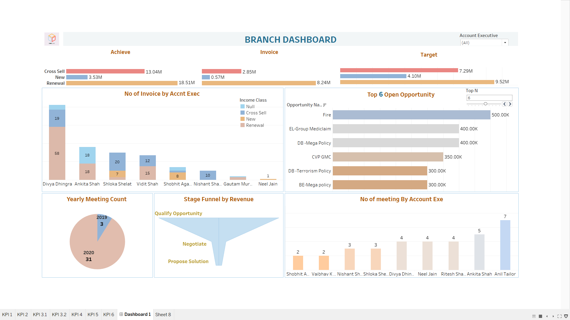GitHub - pratibha-v/Insurance-Project: Insurance analysis is done using Excel and interactive ...