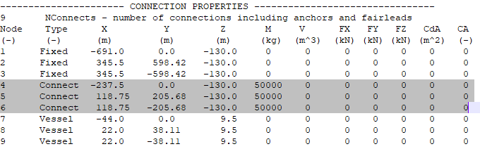 MoorDyn Catenary Coordinate point determination · OpenFAST openfast · Discussion #1527 · GitHub