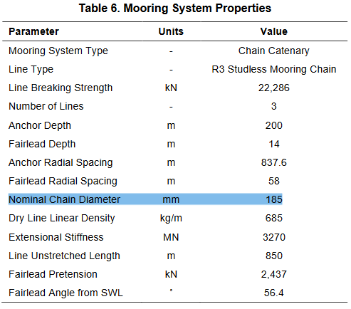 Mooring line diameter conversion formula in Moordyn. · Issue #1842 · OpenFAST/openfast · GitHub