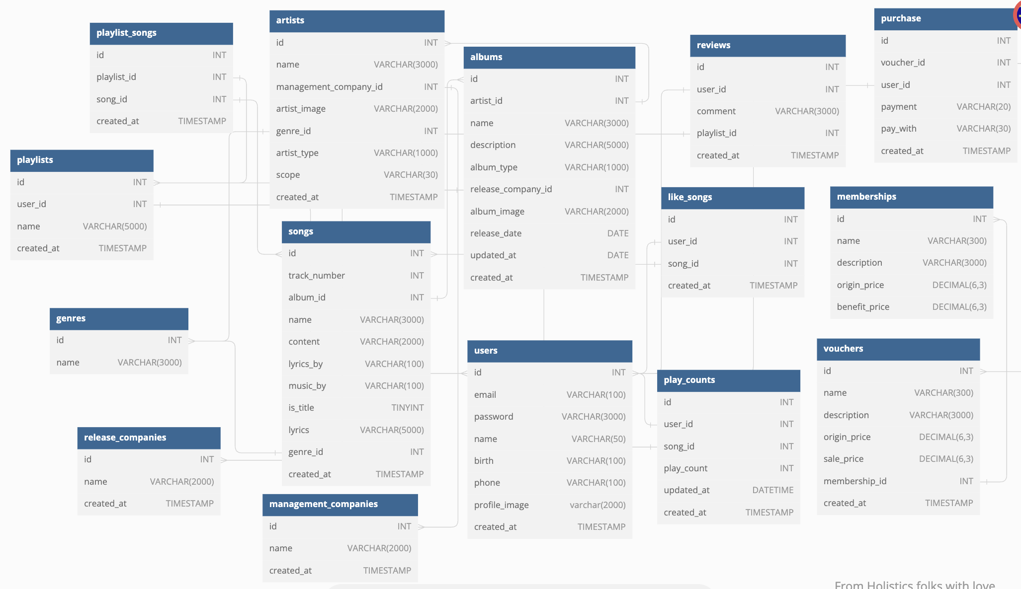 GitHub - gyoeun666/FLOrida