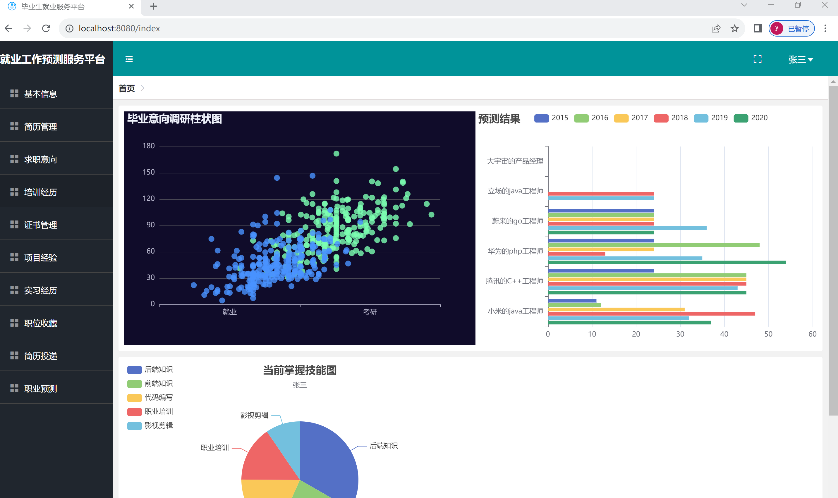GitHub - xu-zi-kang/job: 大学生职业预测系统
