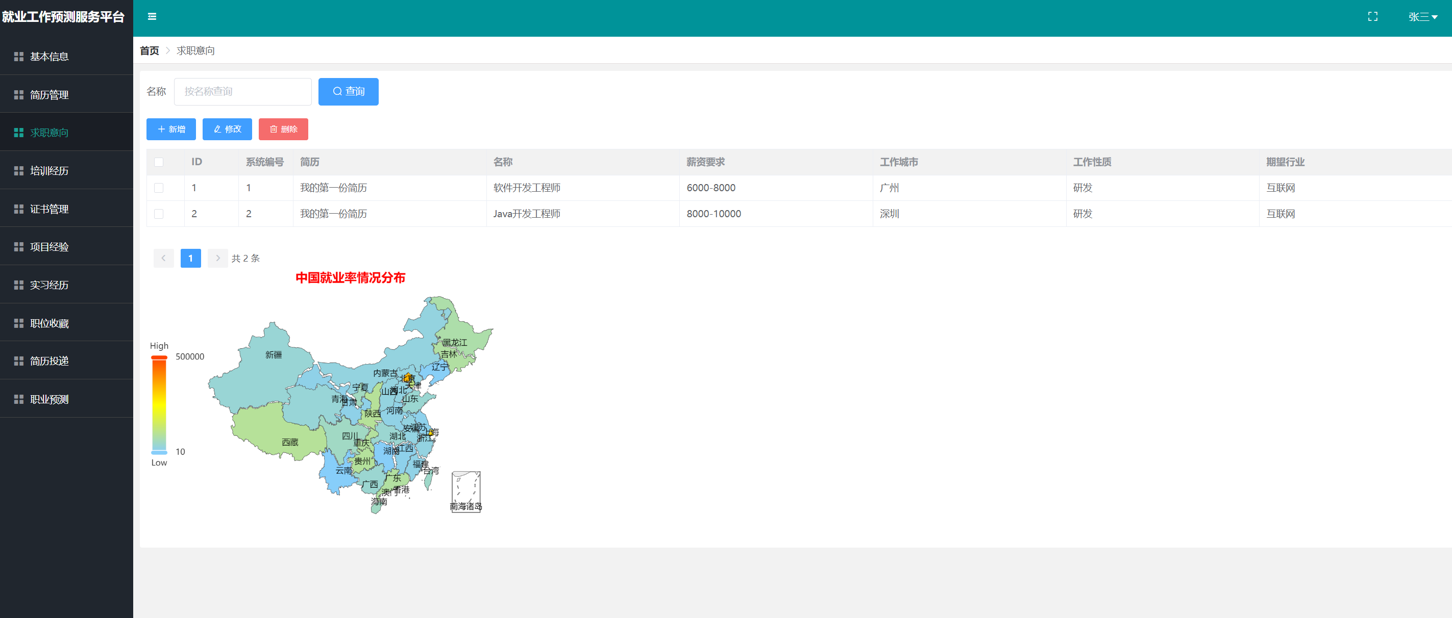 GitHub - xu-zi-kang/job: 大学生职业预测系统