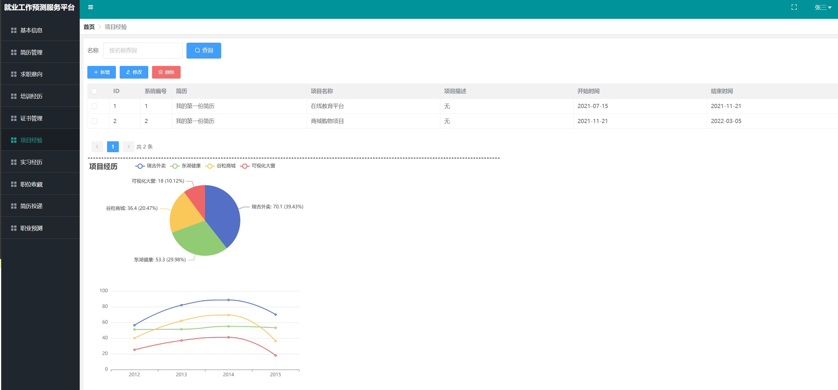 GitHub - xu-zi-kang/job: 大学生职业预测系统