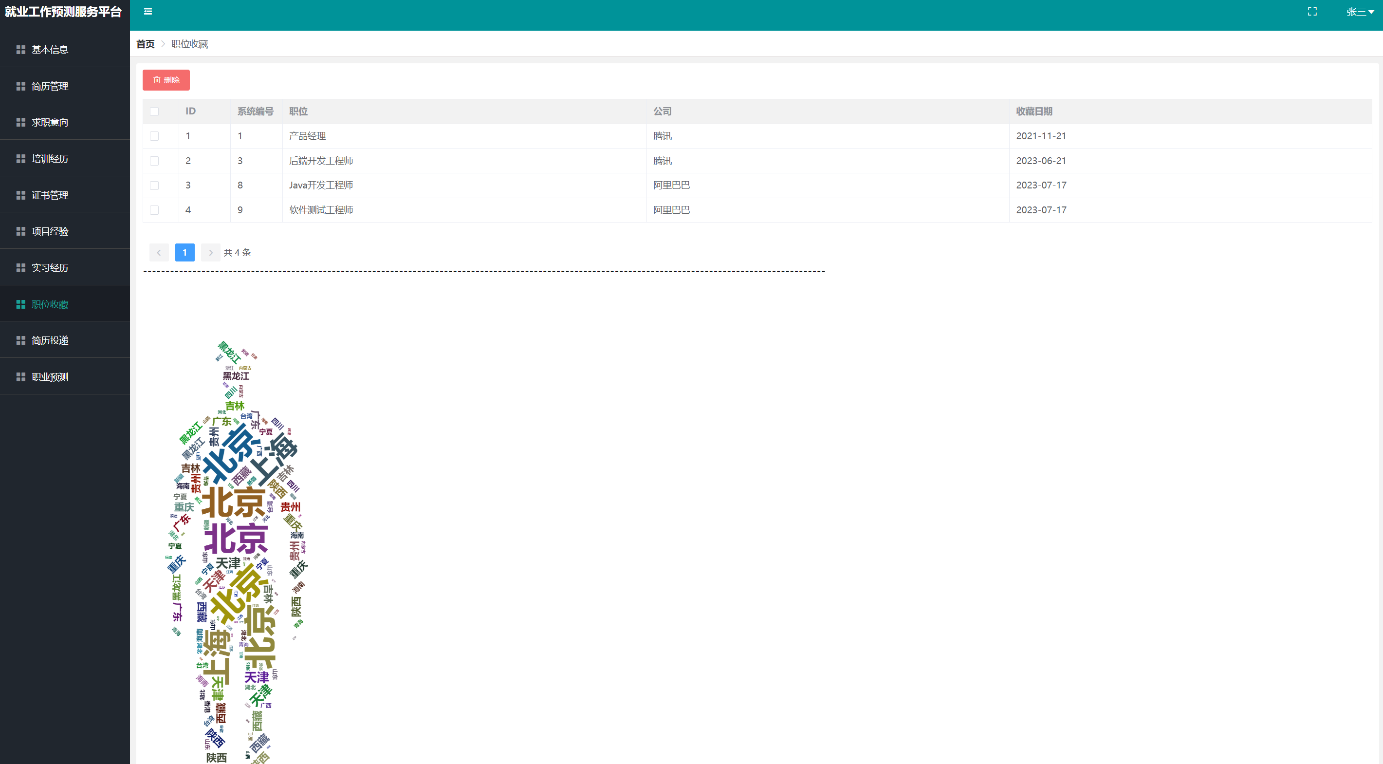 GitHub - xu-zi-kang/job: 大学生职业预测系统