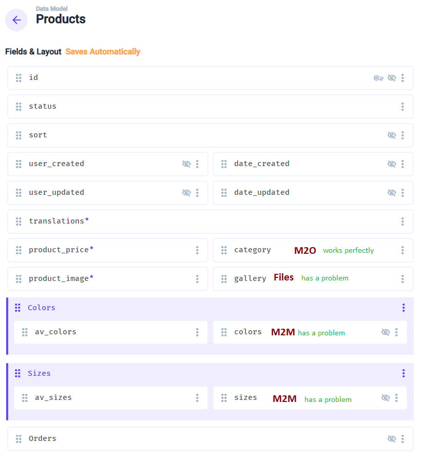 M2M relations As administrator role "You don't have permission to access this" · Issue #17211 ...