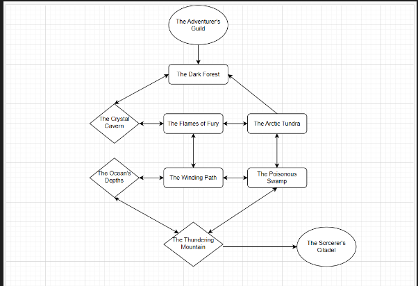 GitHub - pilatdenis99/Mighty-Text-Adventure: Mighty Text Adventure game