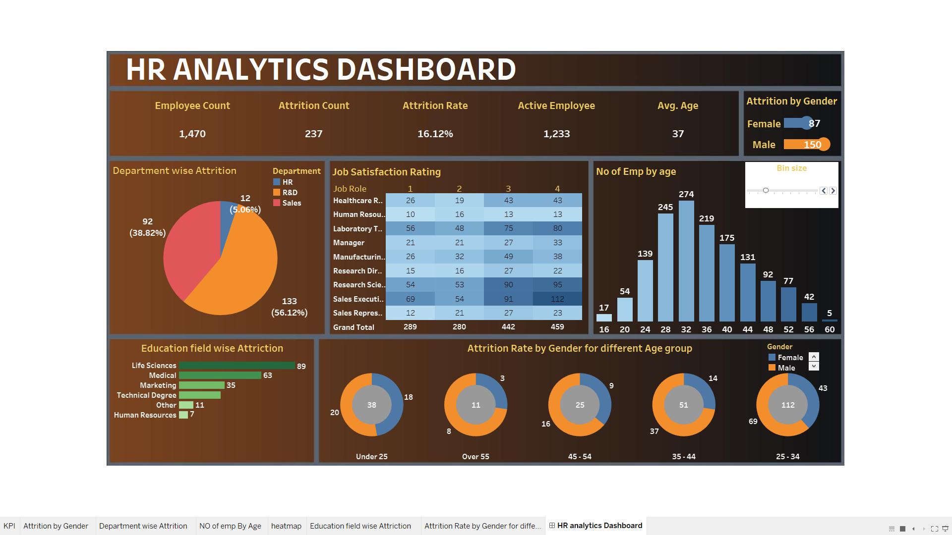 GitHub - Vishwakarma-gif/HR_Analytics_Dashboard GitHub - Vishwakarma-gif/HR_Analytics_Dashboard