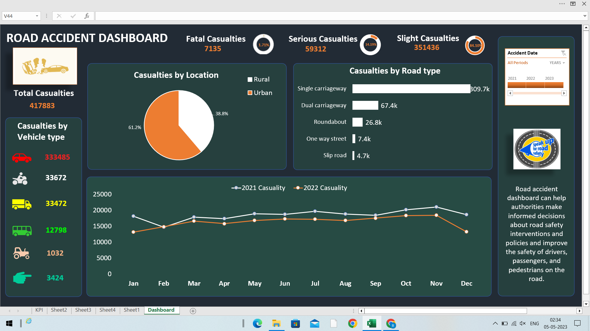GitHub - Vishwakarma-gif/Road-accident-Dashboard-on-Excel