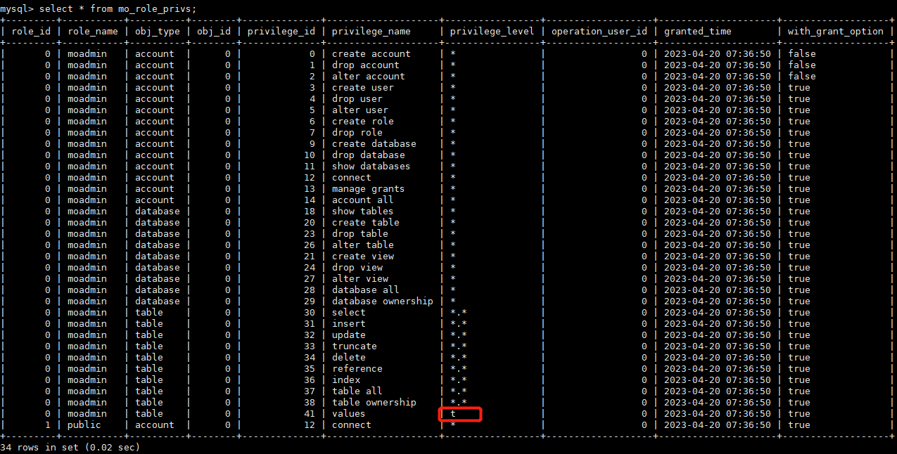 [bug] Mo Role Privs Able Field Optimization · Issue 9088 · Matrixorigin Matrixone · Github