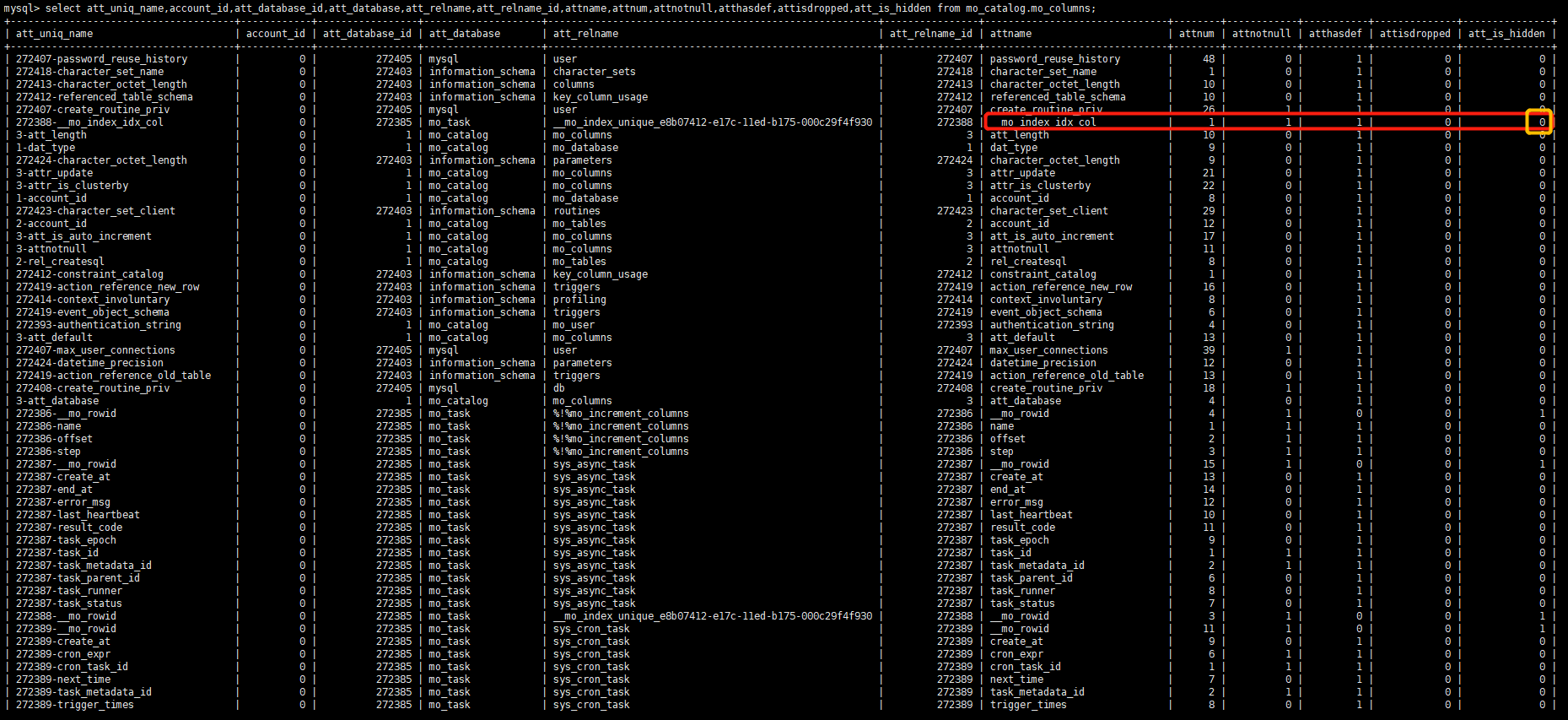 [Bug]: The hidden column of the compound primary key is marked incorrectly · Issue #9128 ...