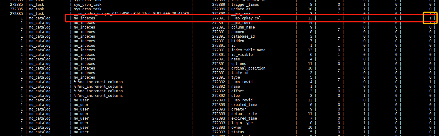 [Bug]: The hidden column of the compound primary key is marked incorrectly · Issue #9128 ...
