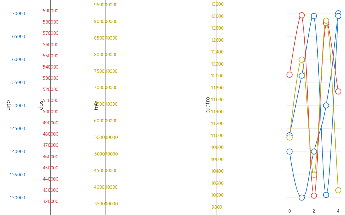 Multiple axes incorrect margin · Issue #327 · beto-rodriguez/LiveCharts2 · GitHub