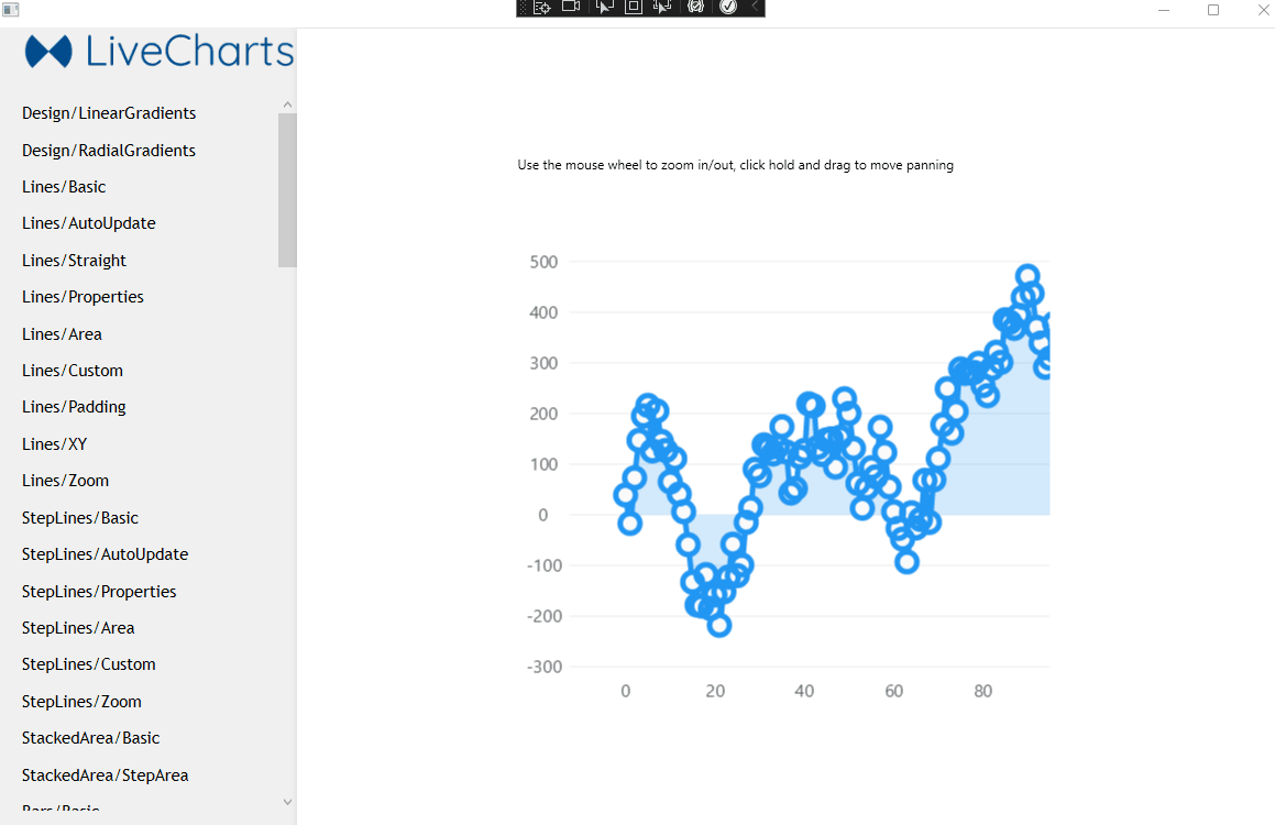 WPF charts zoom control · Issue #549 · beto-rodriguez/LiveCharts2 · GitHub
