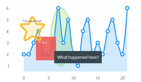 Chart/Series with fixed sized geometries across zoom levels and HeatSeries like coloration ...