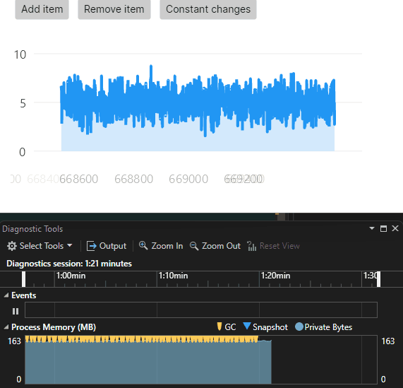 Inefficient performance due to GC pressure · Issue #1083 · beto-rodriguez/LiveCharts2 · GitHub