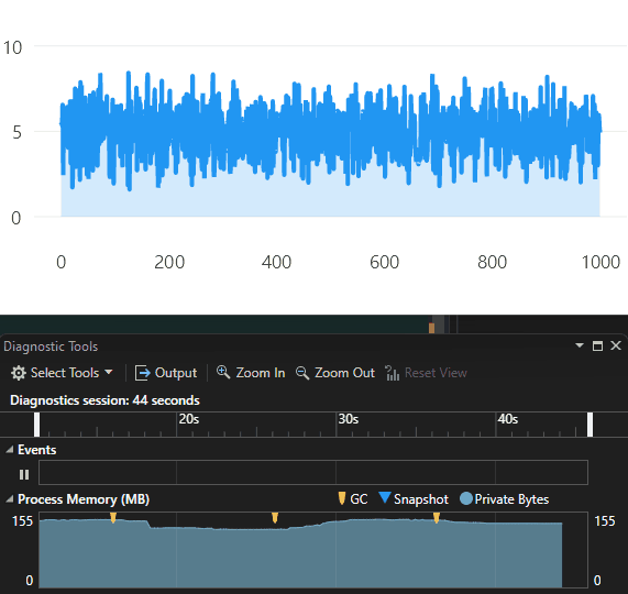 Inefficient performance due to GC pressure · Issue #1083 · beto-rodriguez/LiveCharts2 · GitHub