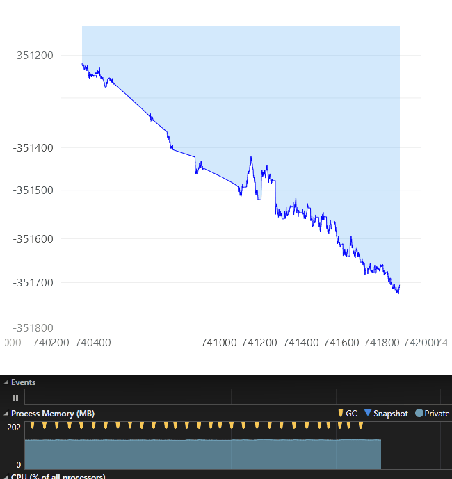 Inefficient performance due to GC pressure · Issue #1083 · beto-rodriguez/LiveCharts2 · GitHub