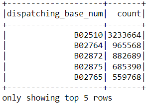 GitHub - archie-cm/Spark-SQL-and-Data-Frames: Spark Data Analytics