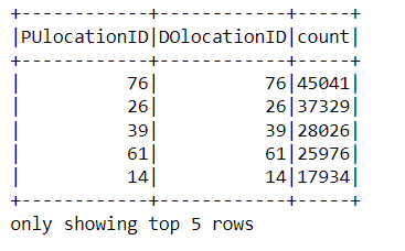 GitHub - archie-cm/Spark-SQL-and-Data-Frames: Spark Data Analytics