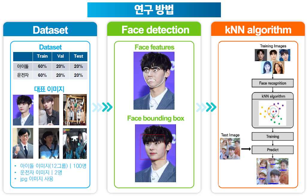 GitHub - ming11eight/Driver-FaceRecognition
