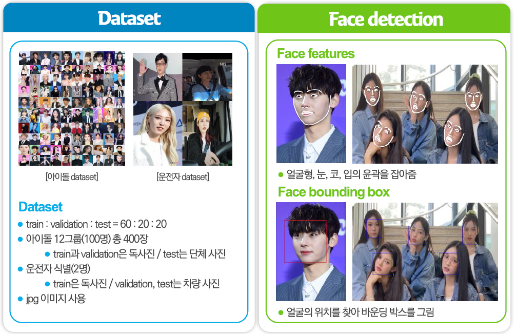 GitHub - ming11eight/Driver-FaceRecognition