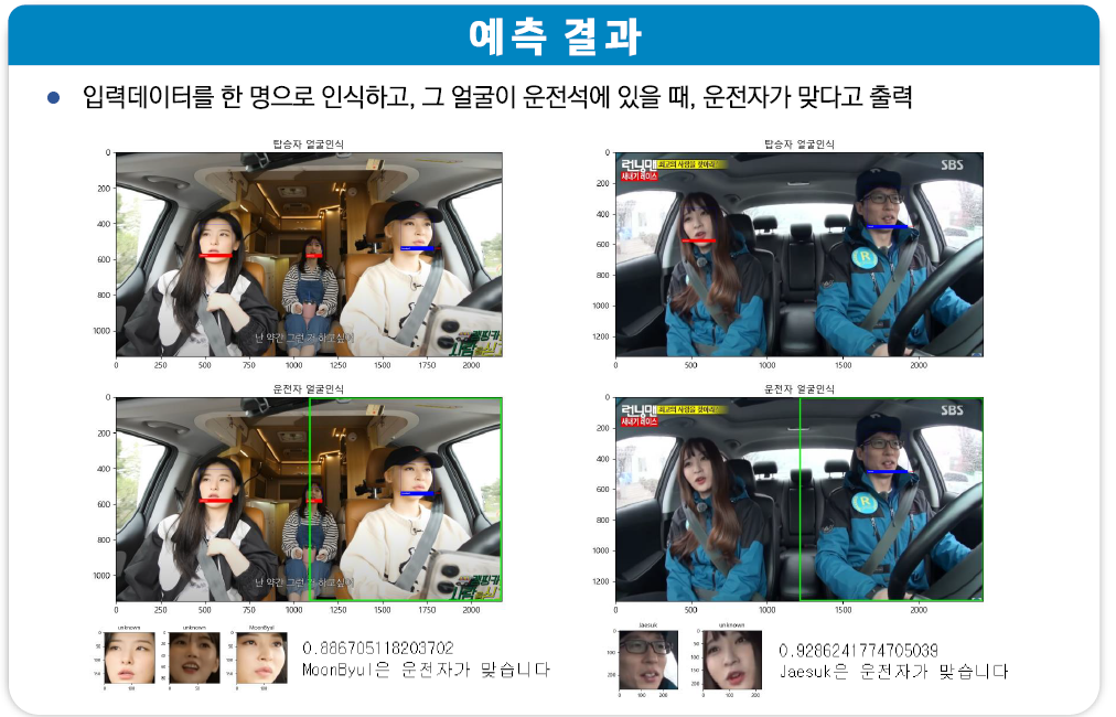 GitHub - ming11eight/Driver-FaceRecognition