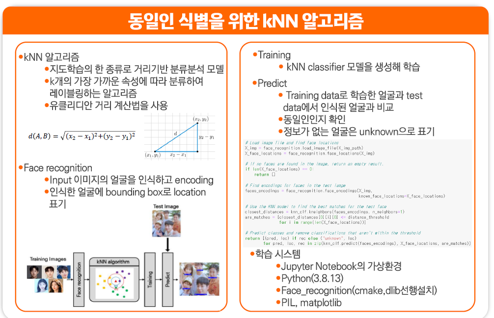 GitHub - ming11eight/Driver-FaceRecognition