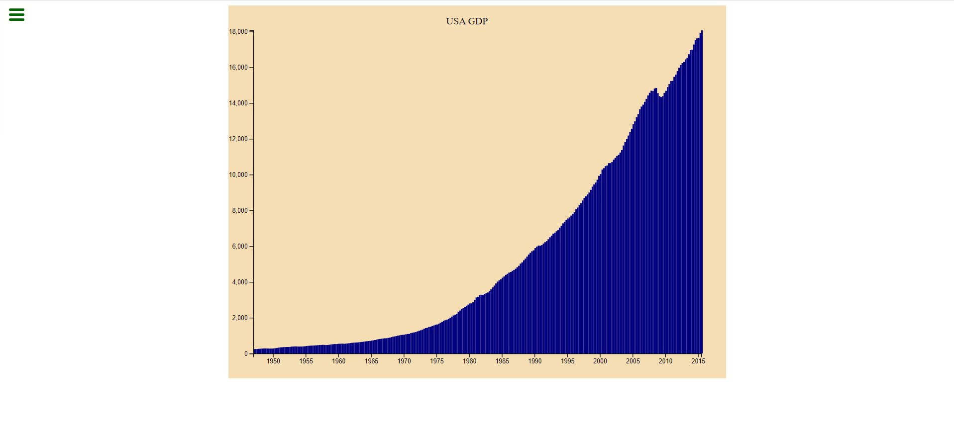 GitHub - bestcoolestp/Data_Visualisation_D3_Bar_Chart