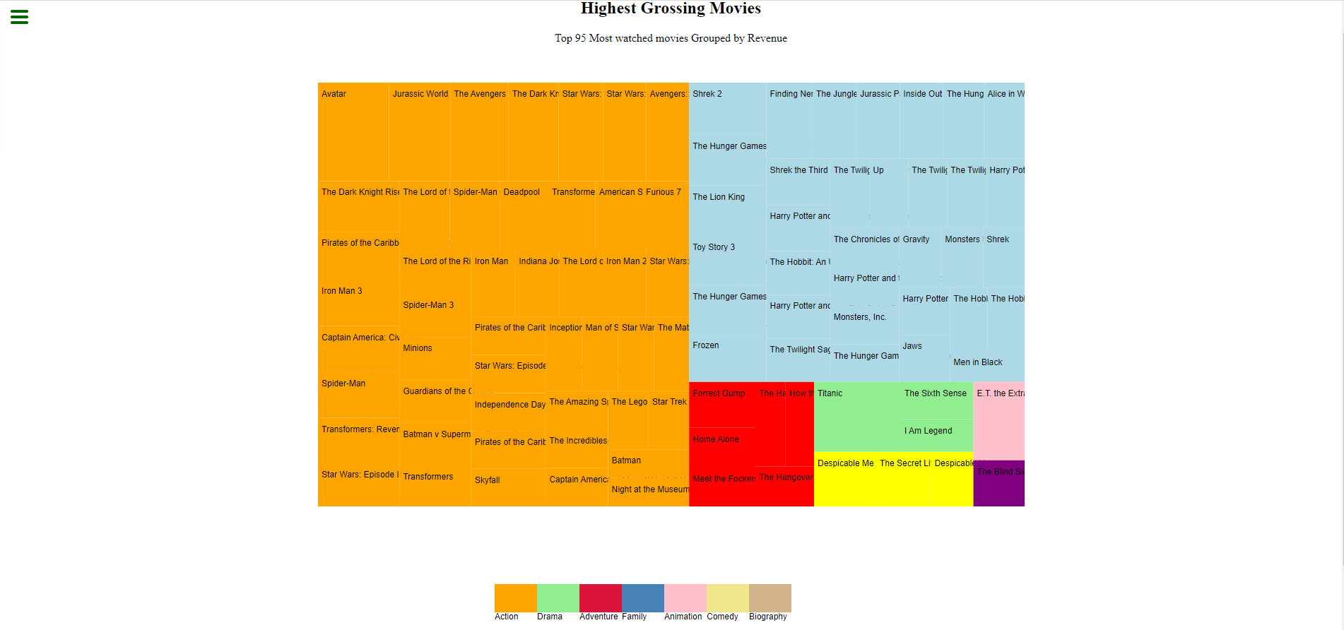 GitHub - bestcoolestp/Data_Visualisation_D3_Treemap_Diagram