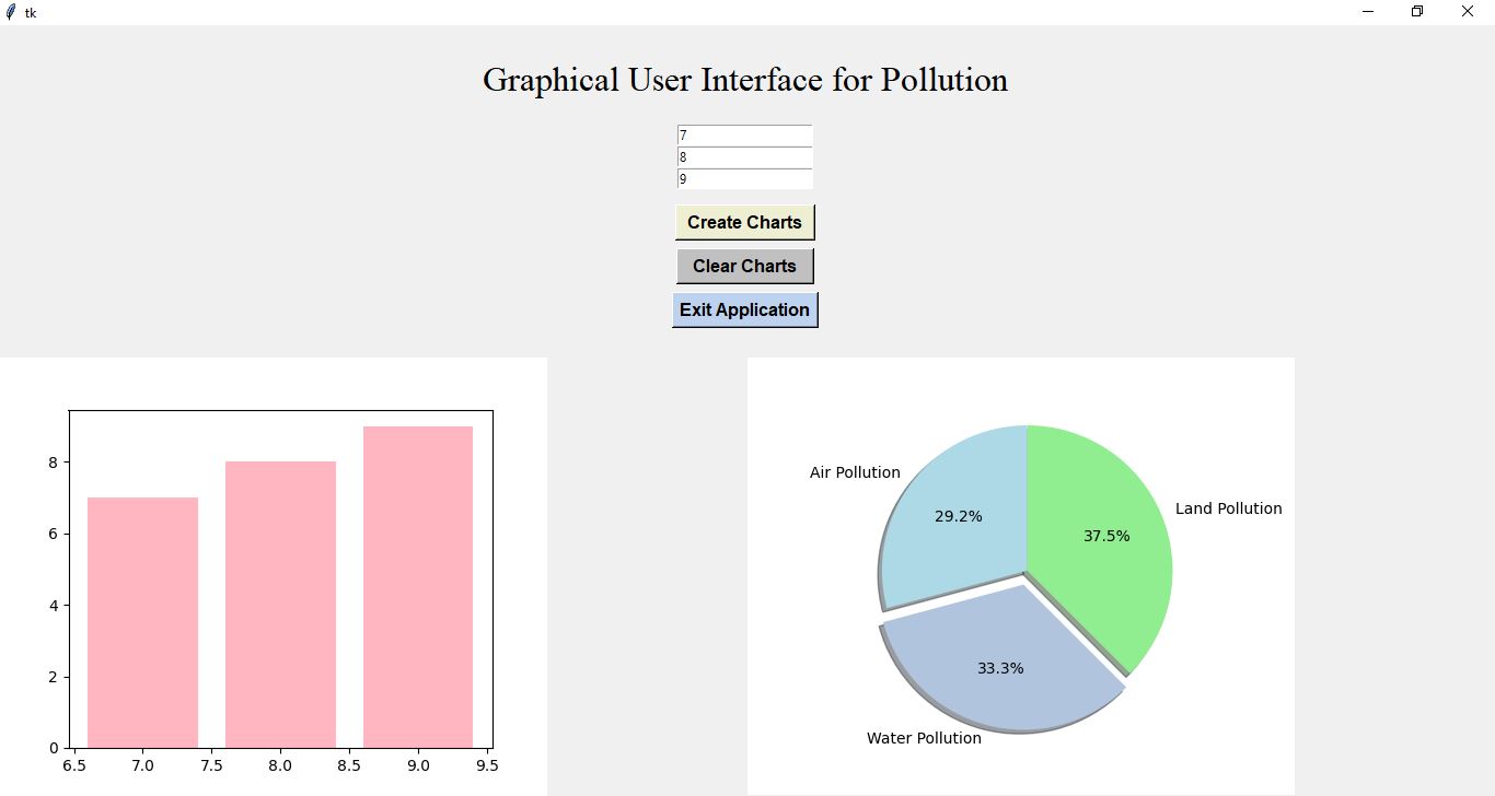 GitHub - EshaalMustafa05/Graphical-User-Interface: Tkinter GUI Python (Final Project)