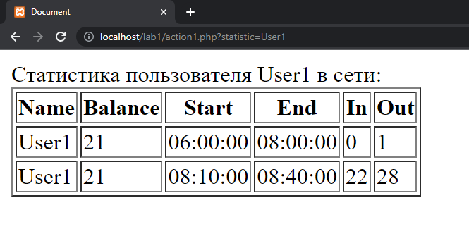 GitHub - Lumi112/Laba-1