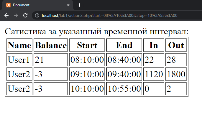 GitHub - Lumi112/Laba-1