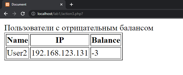 GitHub - Lumi112/Laba-1