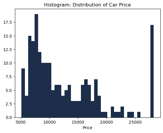 GitHub - vhpnhung/US_Car_price_Analysis