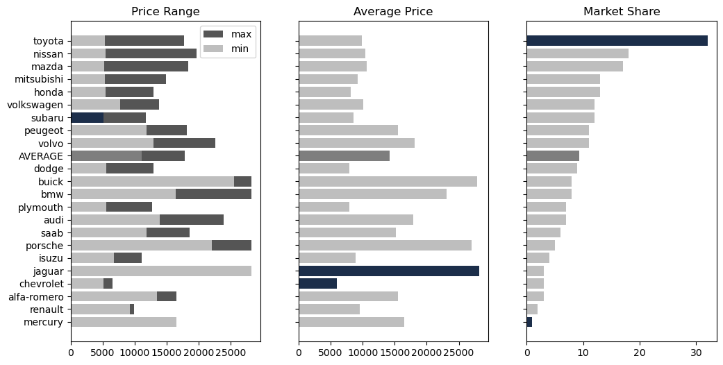GitHub - vhpnhung/US_Car_price_Analysis