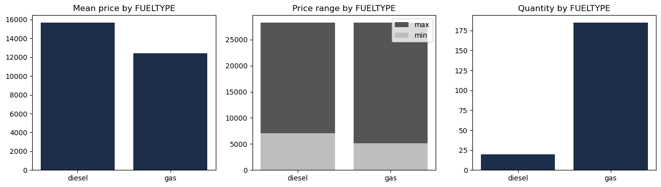 GitHub - vhpnhung/US_Car_price_Analysis