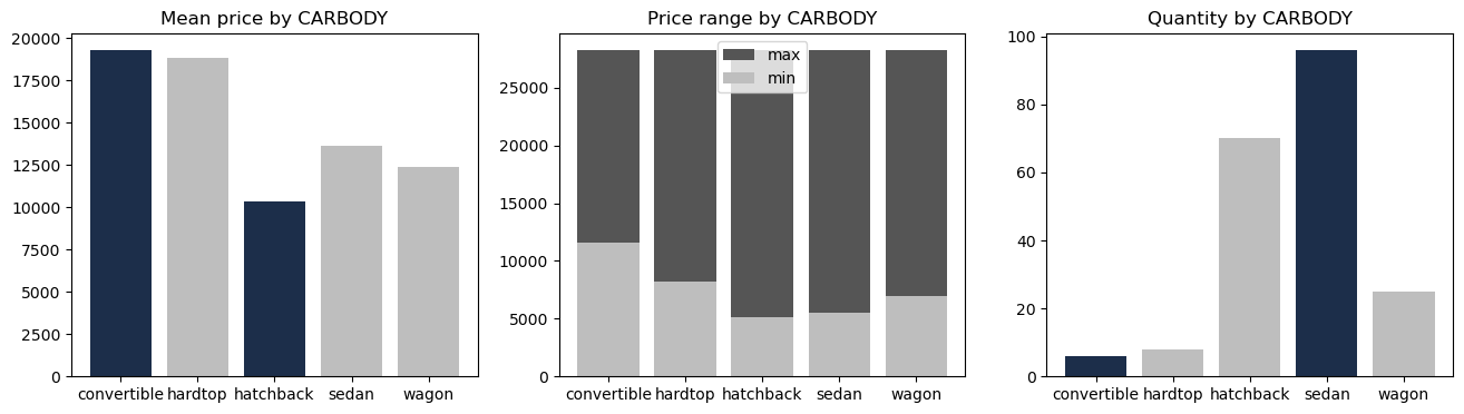 GitHub - vhpnhung/US_Car_price_Analysis