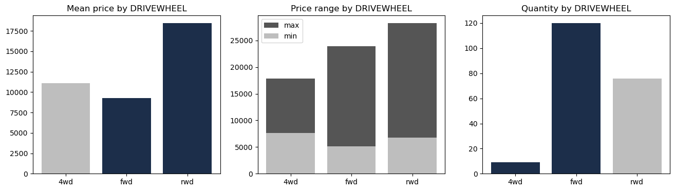 GitHub - vhpnhung/US_Car_price_Analysis