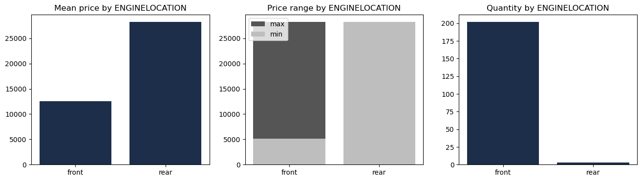 GitHub - vhpnhung/US_Car_price_Analysis