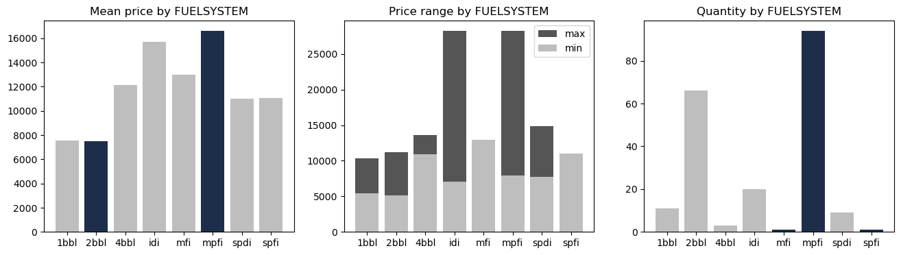 GitHub - vhpnhung/US_Car_price_Analysis