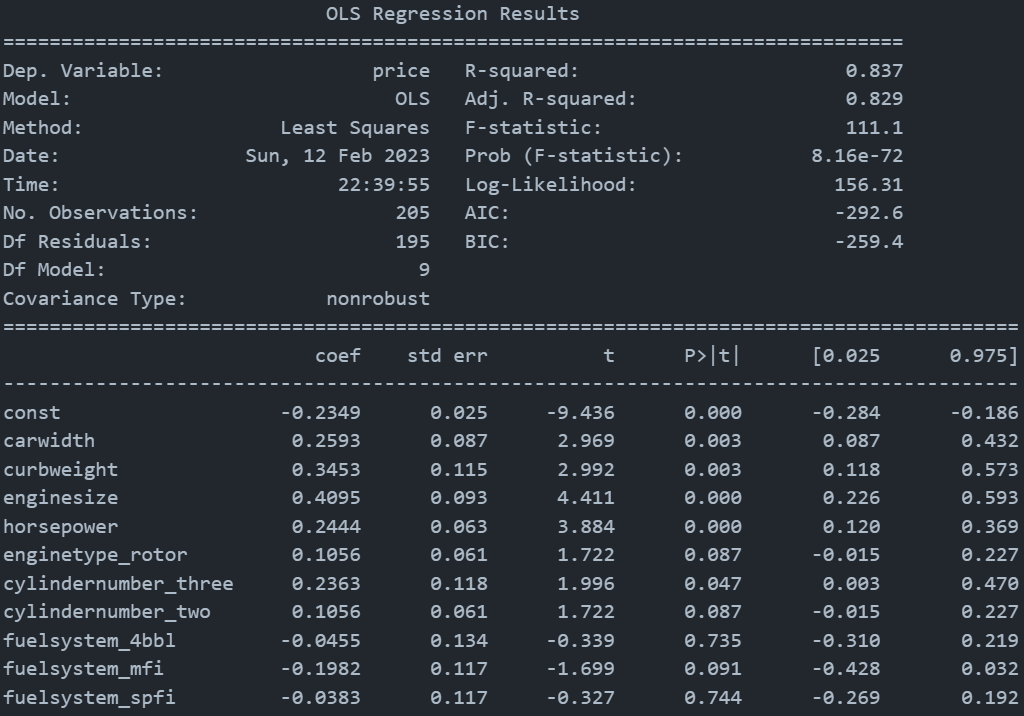 GitHub - vhpnhung/US_Car_price_Analysis